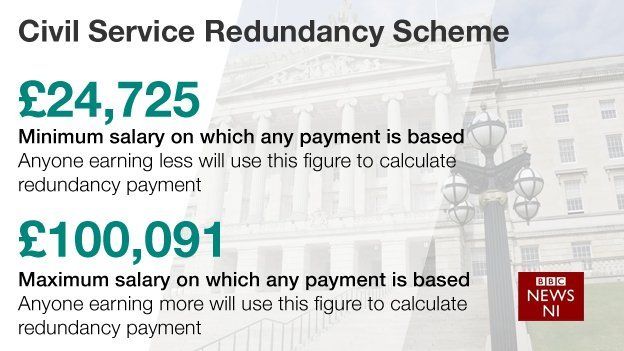 Civil Service voluntary redundancy: 3,200 'express interest' - BBC News