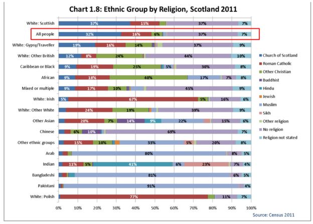Immigration: Charting Scotland’s new arrivals - BBC News