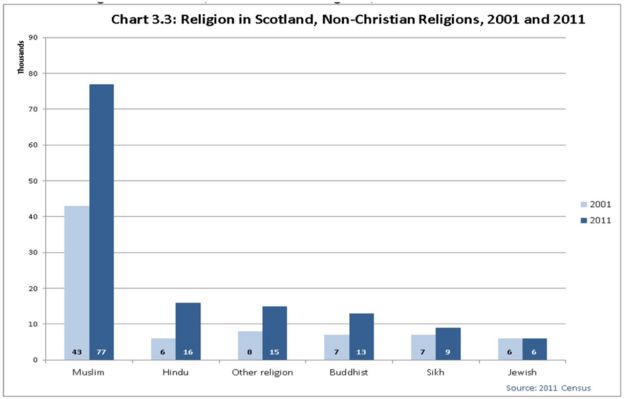 Immigration: Charting Scotland’s new arrivals - BBC News