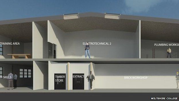 Wiltshire College opens £3.6m construction centre - BBC News