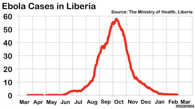 The Ebola detectives - BBC News