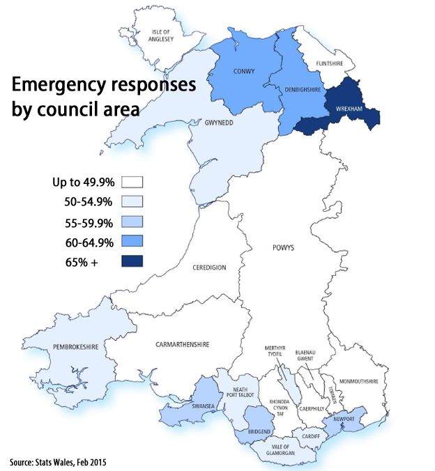 Welsh Ambulance response times improve again - BBC News