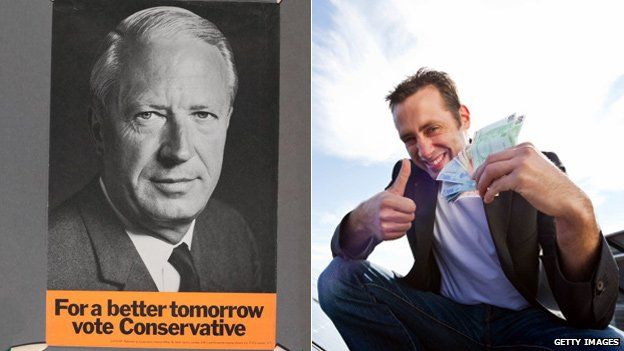 Election 2015: Voter profiles of the past - BBC News