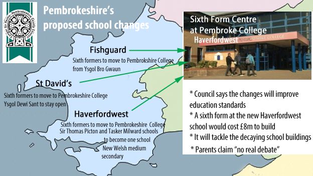 Pembrokeshire sixth form shake-up plans go ahead - BBC News