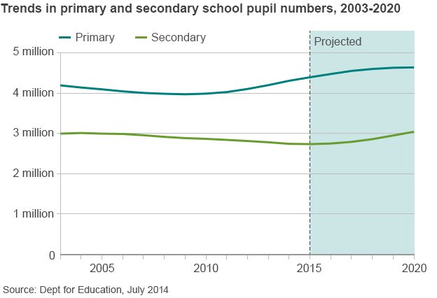 Reality Check: How do education plans compare? - BBC News