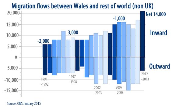 Election 2015: Is immigration an issue in Wales? - BBC News