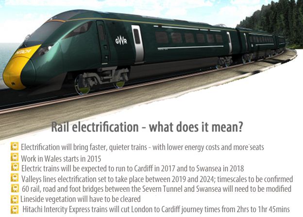 £1.1bn rail electrification firms in Wales 'must be ready' - BBC News