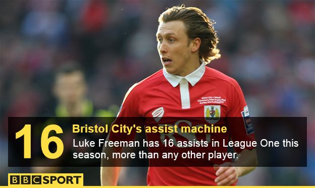 Bristol City: Steve Cotterill on how to build a title-winning team ...