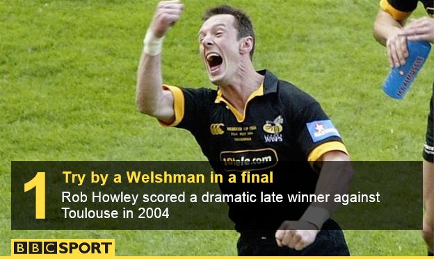 European Champions Cup: Who will be Wales' 10th winner? - BBC Sport