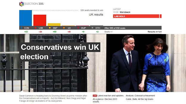 Record mobile audience for BBC election coverage - BBC News