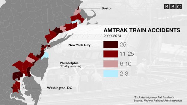 US train risks explained - in three charts - BBC News