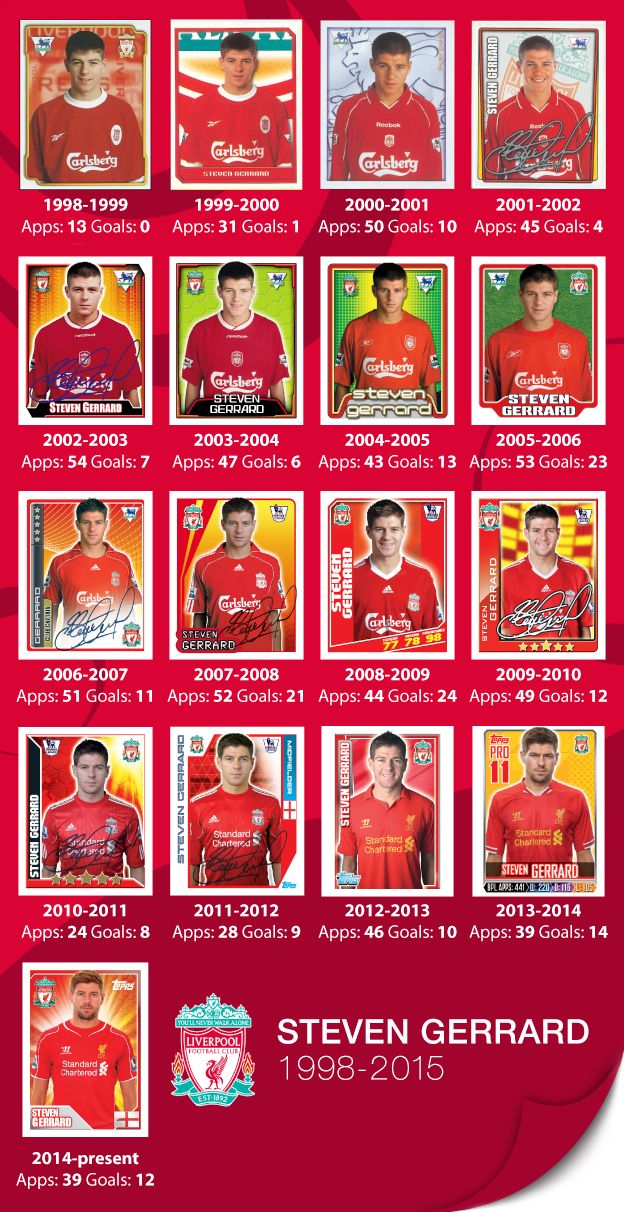 Steven Gerrard's Liverpool career in stickers - BBC Sport