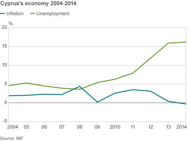 Financial crises: The devastating fallout - BBC News