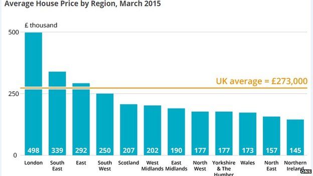 Scottish house price rise 'highest since 2007' - BBC News