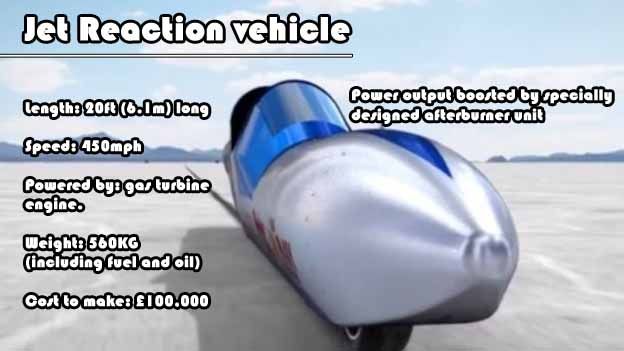 400mph jetbike's land speed record attempt delayed - BBC News