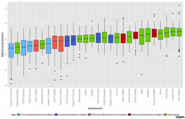 How hard is the maths GCSE? - BBC News