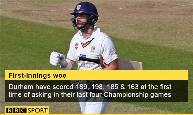 County Championship: Durham bowled out for 189 by Somerset - BBC Sport