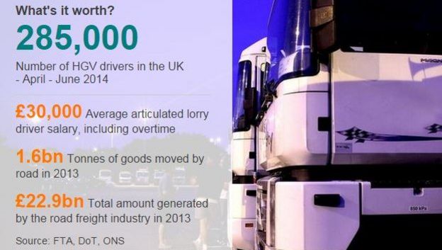 Lorry driving: The logistics of keeping logistics on the road - BBC News