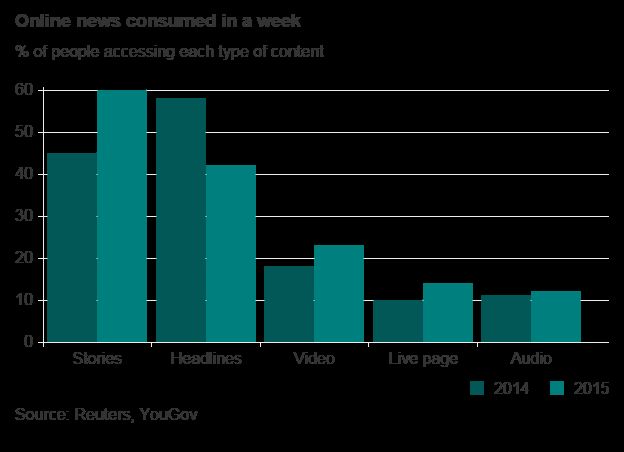 News outlets need 'more inventive' business model - BBC News