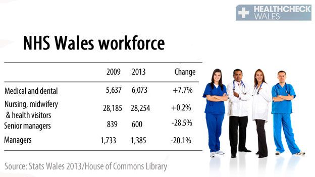 How much does NHS Wales spend? - BBC News