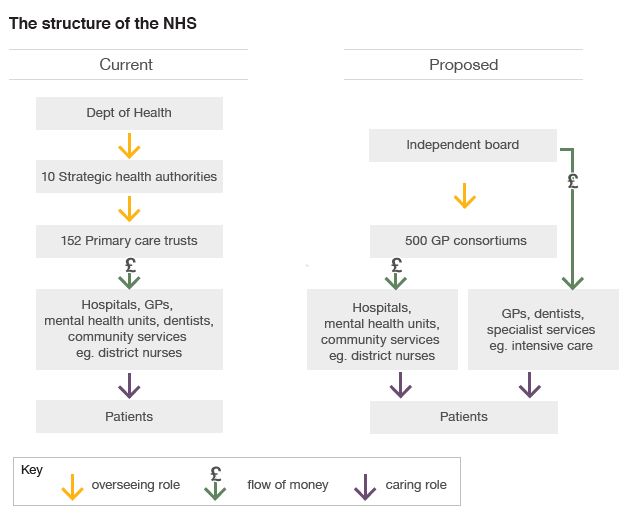 NHS sets £1.7bn aside for reform - BBC News