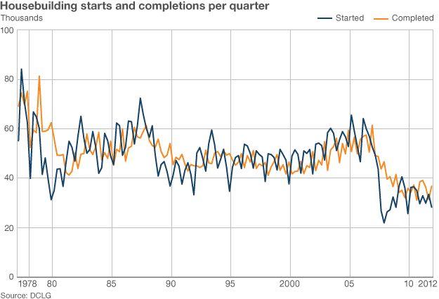 House prices and the future of homes - in graphics - BBC News