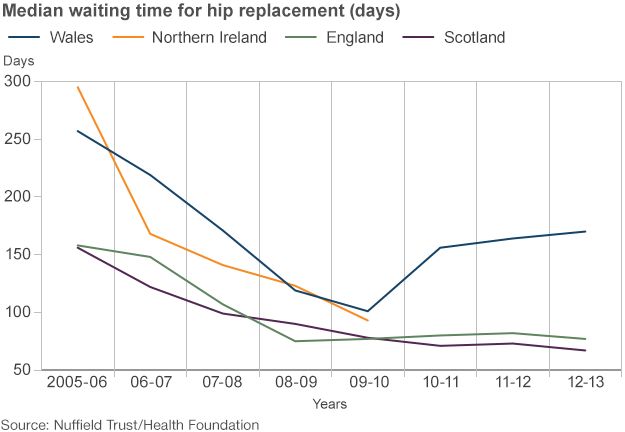 England 'being caught up on NHS performance' - BBC News