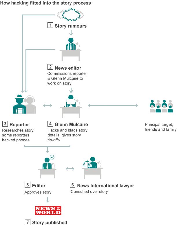 No ordinary newspaper - BBC News