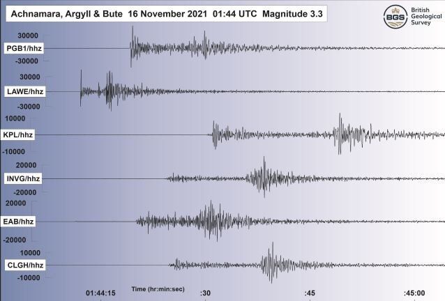 Scottish earthquake: What causes earthquakes in the UK? - BBC Newsround