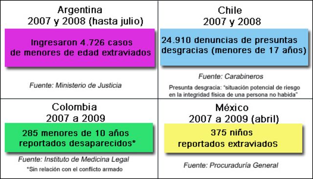 Niños Desaparecidos Buscan Ser Contados Bbc News Mundo