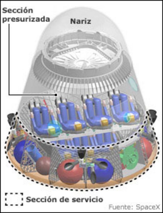 Cohete Falcon 9 SpaceX despegó con éxito - BBC News Mundo