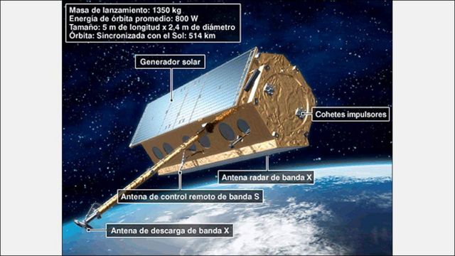 A través de los ojos del TanDEM-X - BBC News Mundo