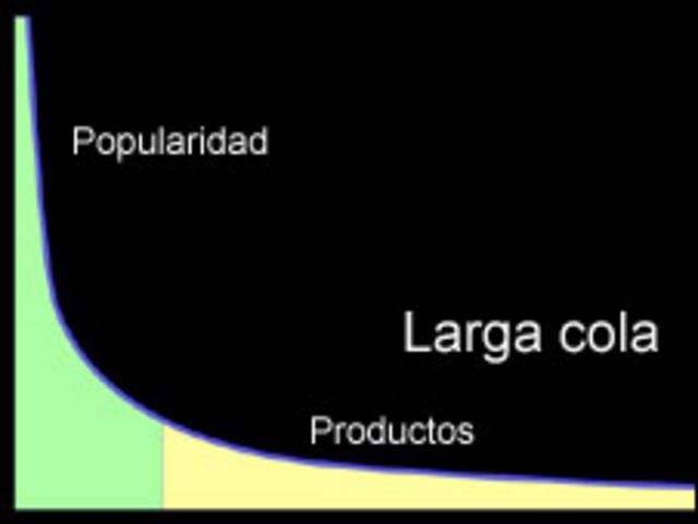 La larga cola de tesoros en internet - BBC News Mundo