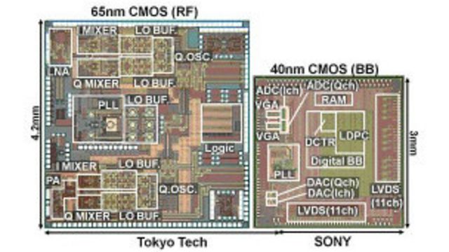 Japoneses criam chip que revoluciona transmissão de dados sem fio - BBC ...