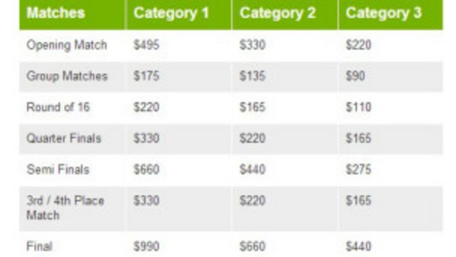 Harga tiket Piala Dunia 2014 diumumkan - BBC News Indonesia