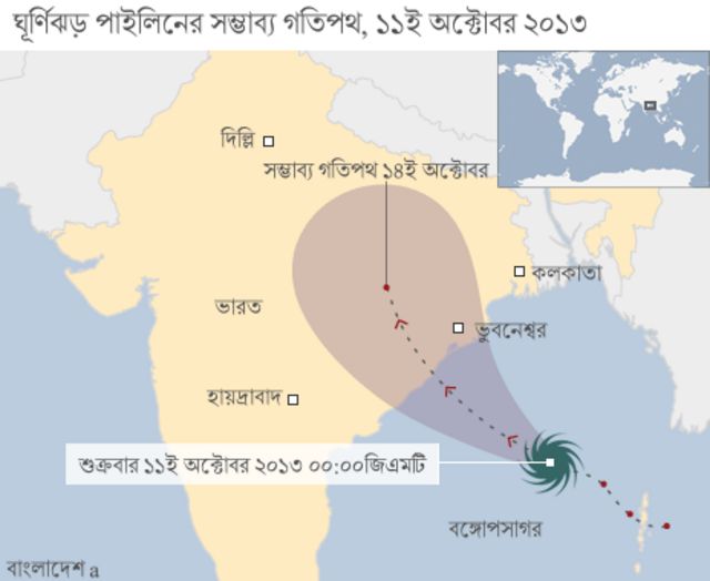 ঘূর্ণিঝড় পাইলিনের জন্য প্রস্তুতি নিচ্ছে ভারত - BBC News বাংলা