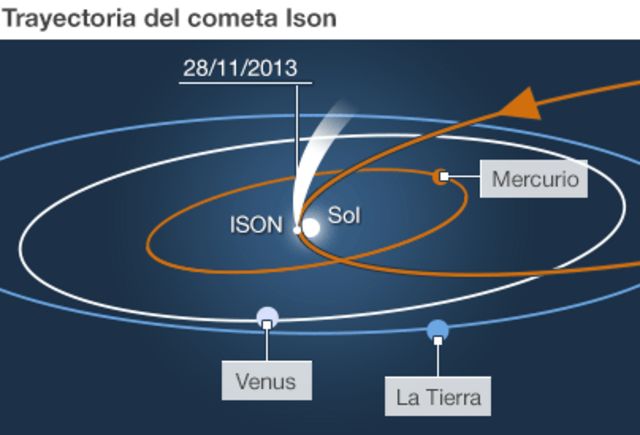 Un cometa 15 veces más brillante que la Luna - BBC News Mundo