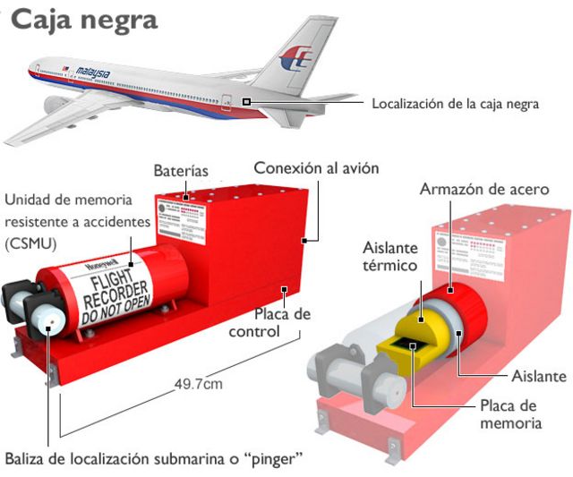 Cómo suena el "ping" del avión desaparecido - BBC News Mundo