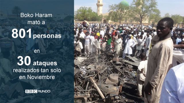 5 gráficos para entender el devastador costo humano del yihadismo - BBC ...