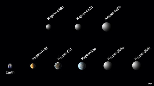 Las impresionantes imágenes de los ocho planetas recién descubiertos ...