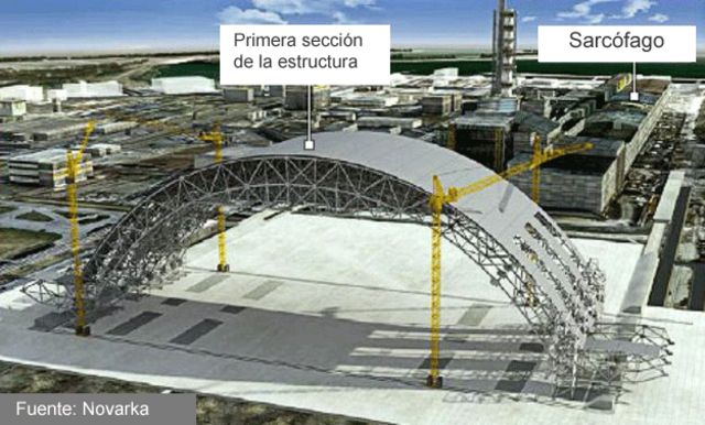El superdomo que pondrá punto final a Chernobyl - BBC News Mundo