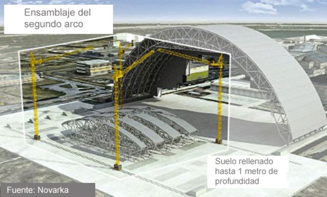 El superdomo que pondrá punto final a Chernobyl - BBC News Mundo