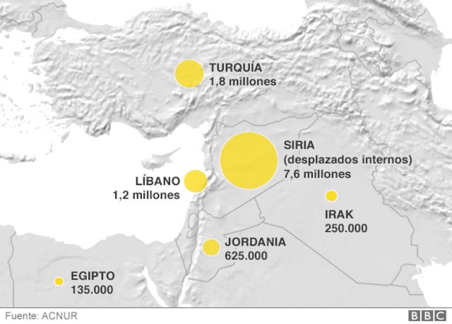 7 gráficos para conocer los puntos calientes de la migración en el ...