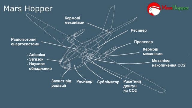 Український проект Mars Hopper переміг на конкурсі NASA - BBC News Україна
