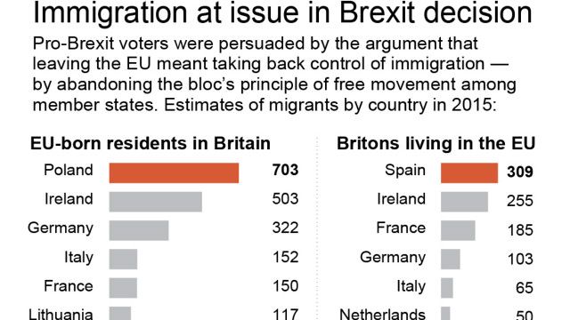 Imigran di Inggris 'merasa tak aman' setelah 'Brexit' - BBC News Indonesia