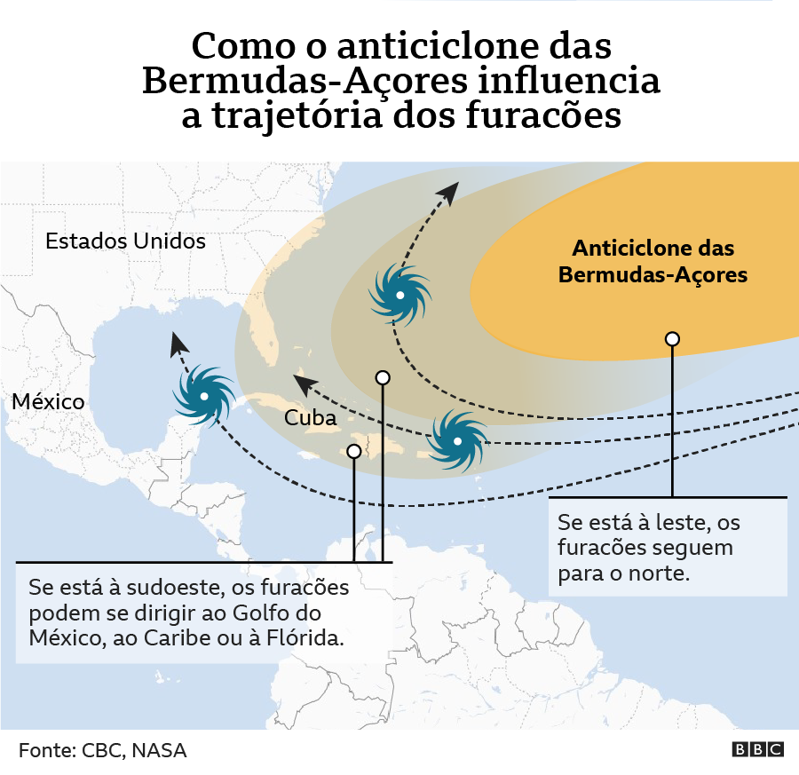 Como os furacões se formam e por que são tão frequentes nos EUA, México ...