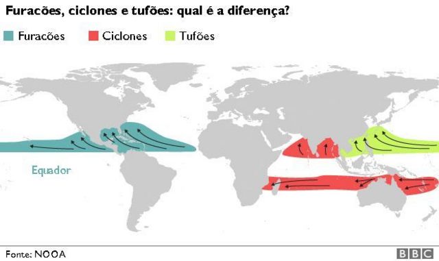 Qual a diferença entre furacões, tufões e ciclones? - BBC News Brasil