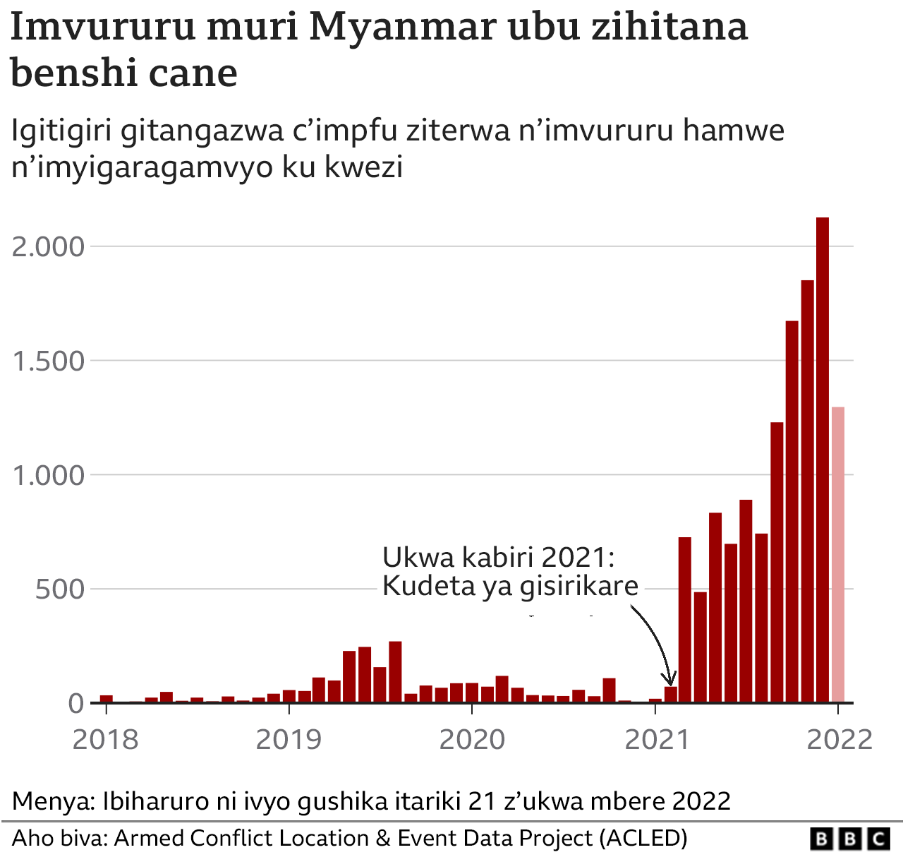 Tahura indyane zataye Myanmar mu ntambara - BBC News Gahuza
