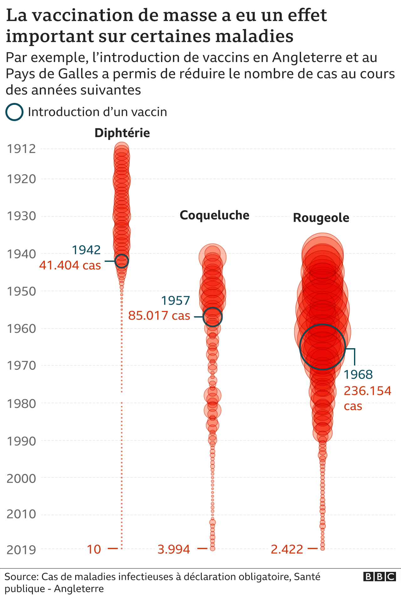Vaccins contre le coronavirus : tout ce que vous devez savoir - BBC ...