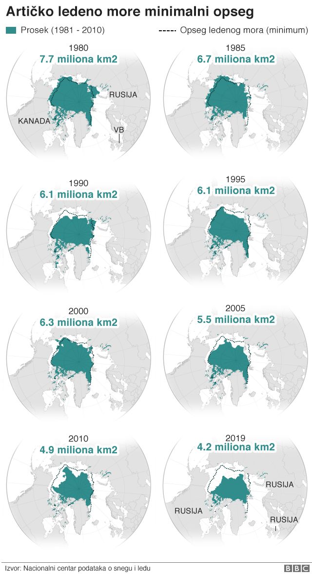 Klimatske promene u sedam tačaka: Gde smo, gde idemo i koliko je loše ...